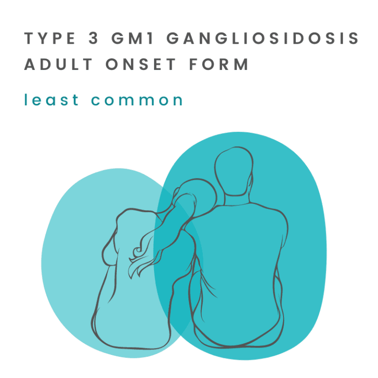 GM1 Gangliosidosis Subtypes - CureGM1