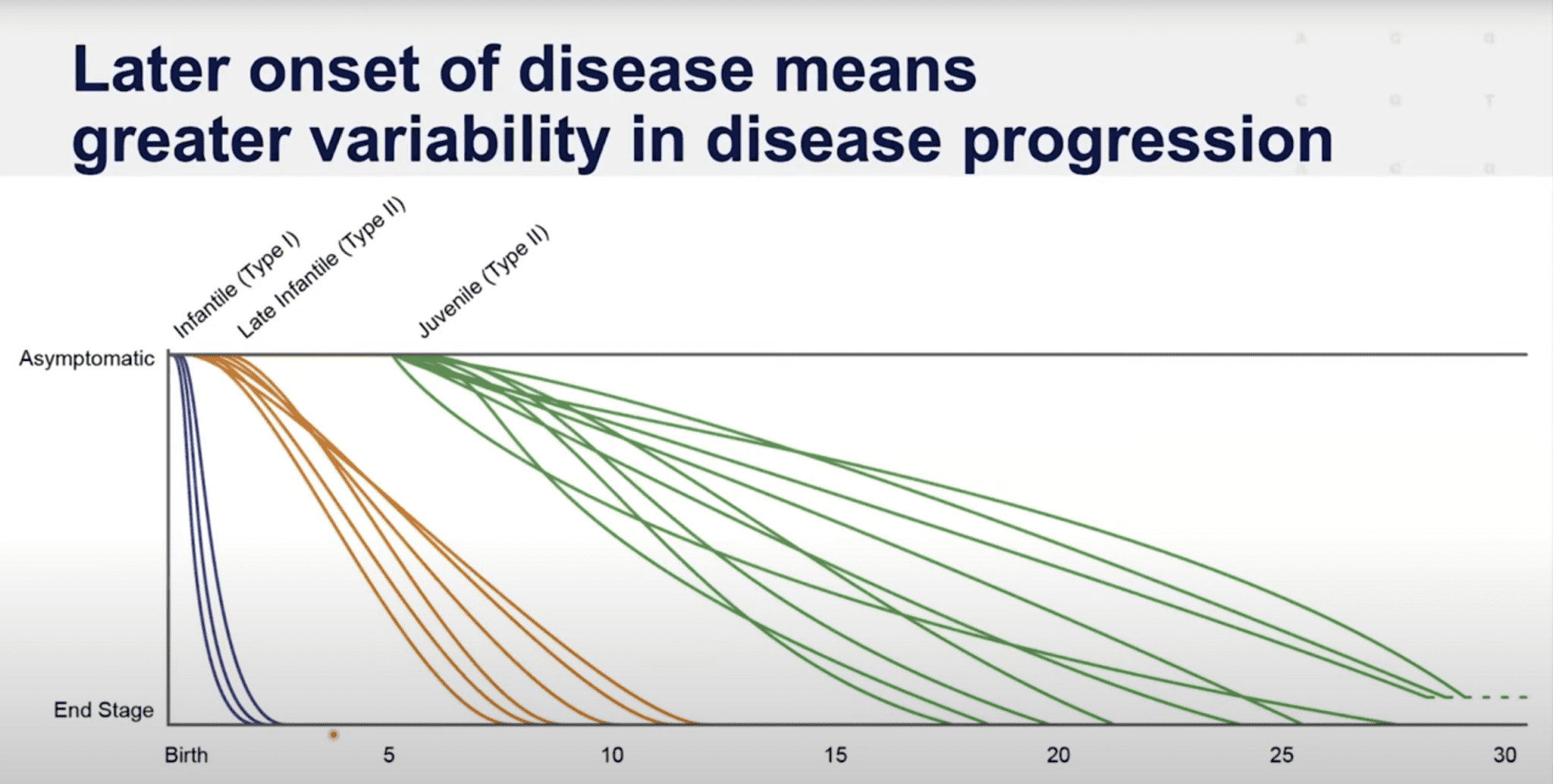 About GM1 Gangliosidosis - CureGM1